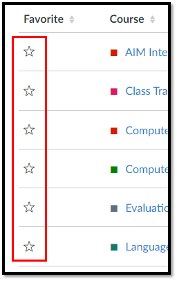 Courses Displayed on the Dashboard – GCA Student & Family Help Center